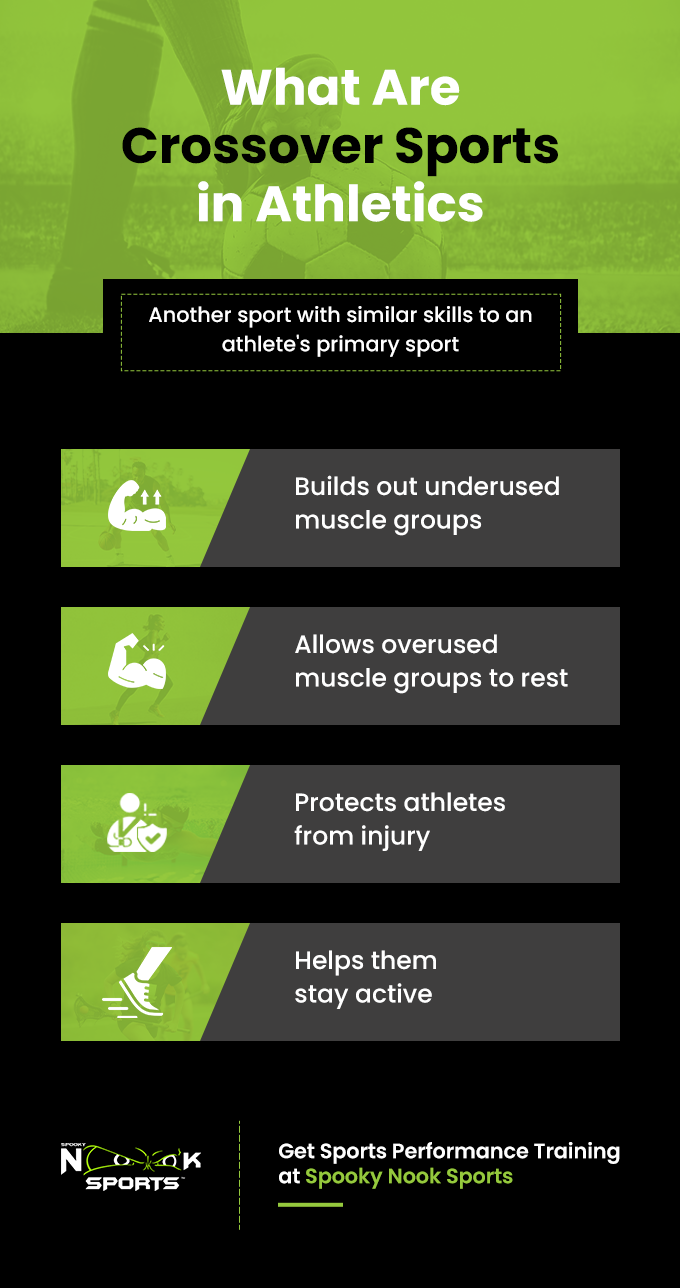 The Top Benefits Of Cross-Training For Athletes